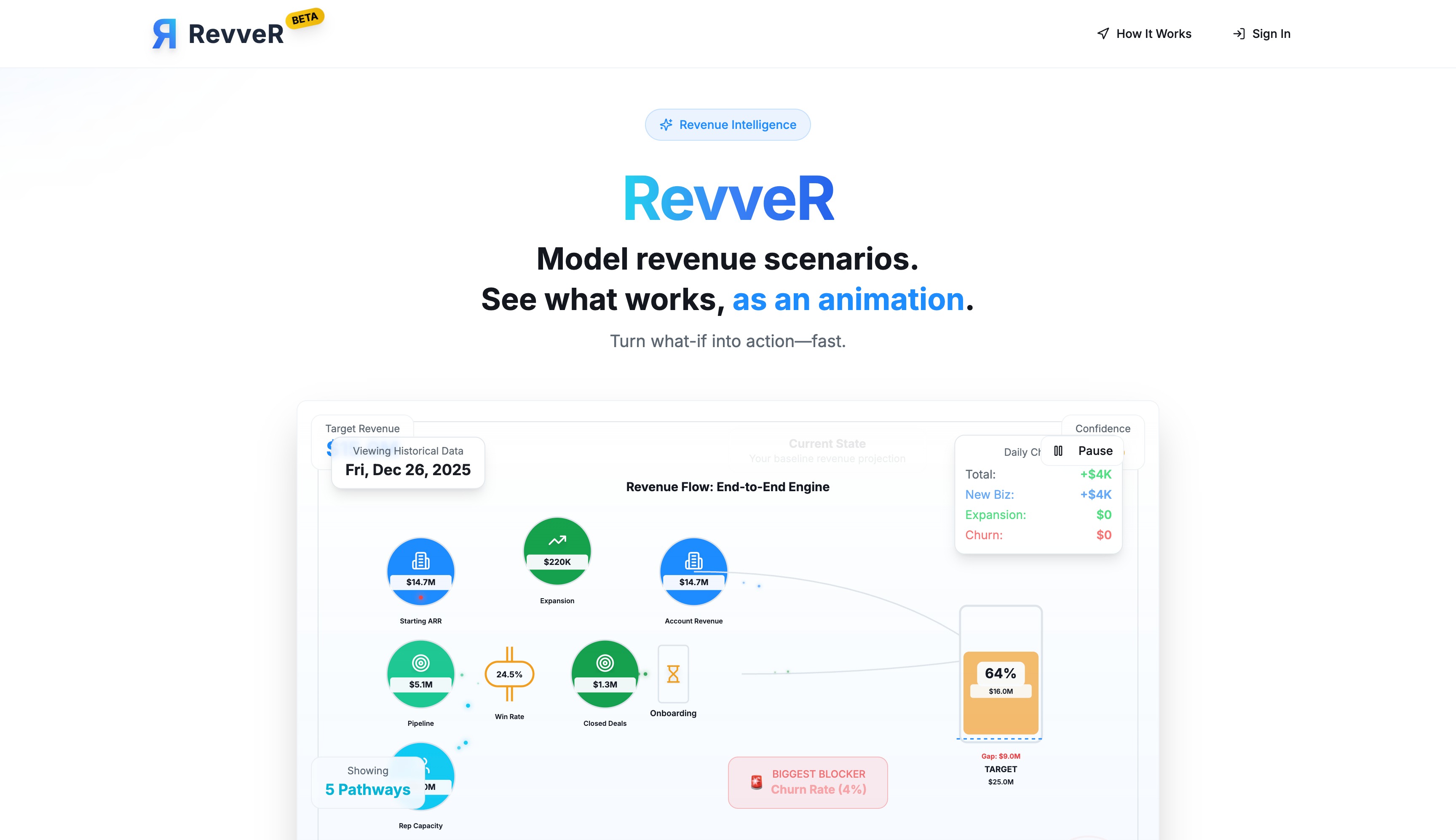 Revver - Revenue Predictive Modeling | Made with Lovable